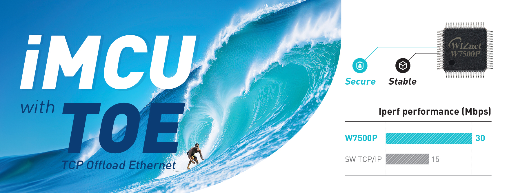 WIZnet.HK - WIZNET.HK